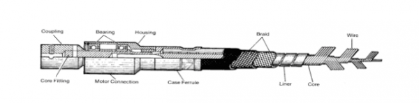 Flexible Shafts Revolutionize Concrete Industry - Elliott