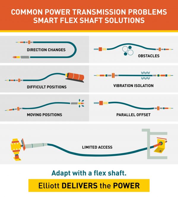 Elliott Manufacturing | Flexible Shafts