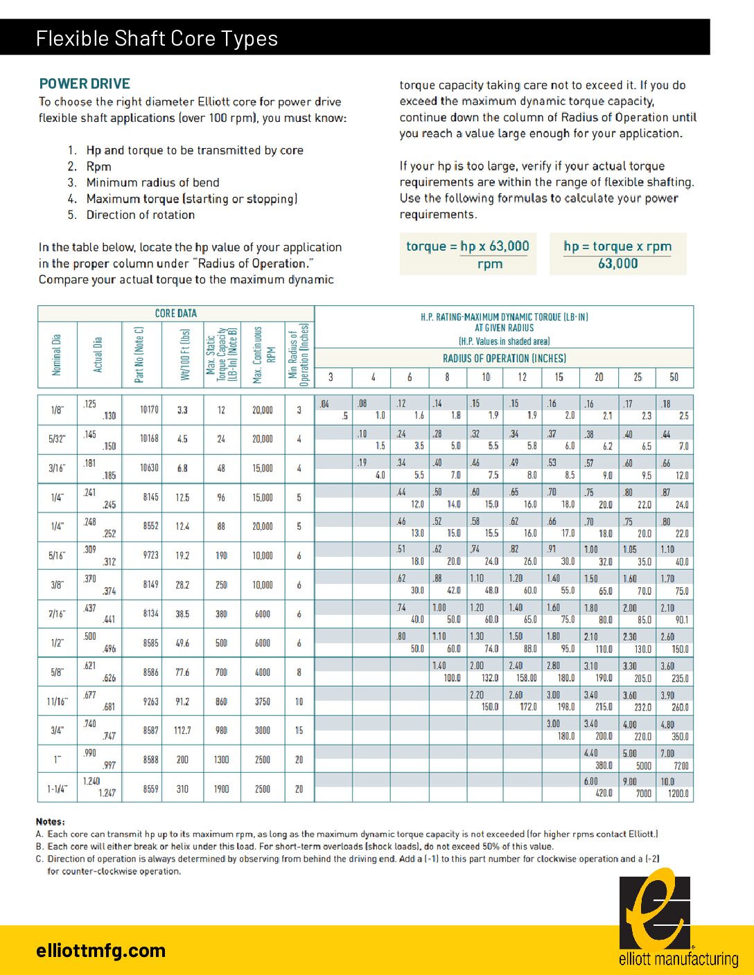 elt-flex-shaft-core-types_power-drive | Elliott Manufacturing