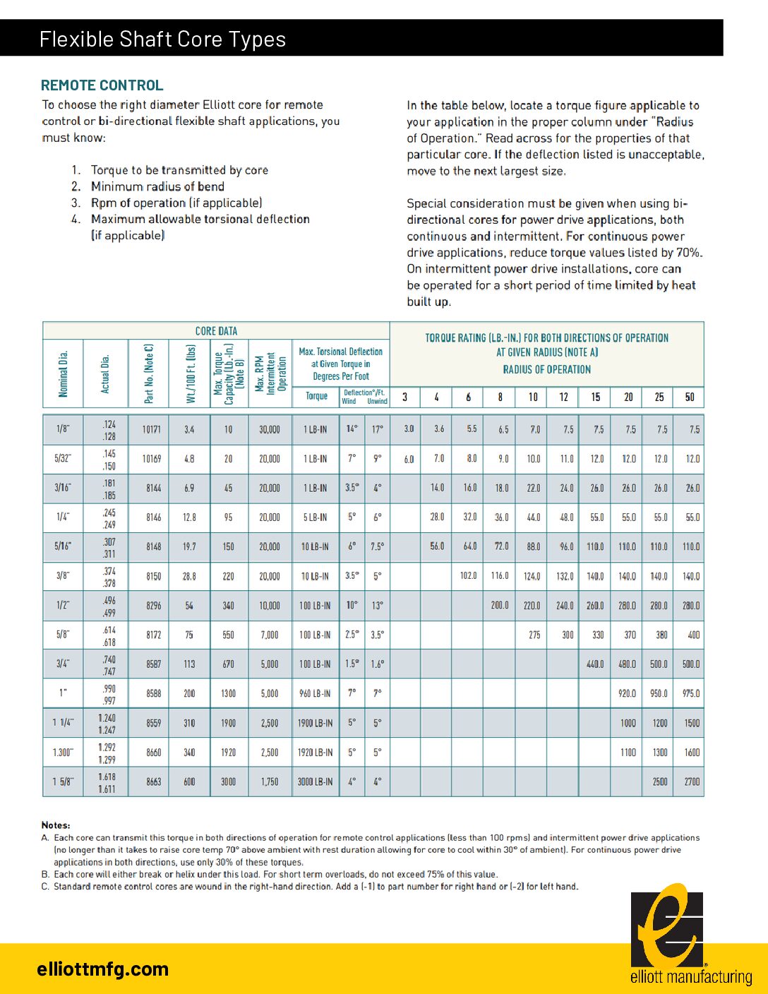 elt-flex-shaft-core-types_remote-control | Elliott Manufacturing